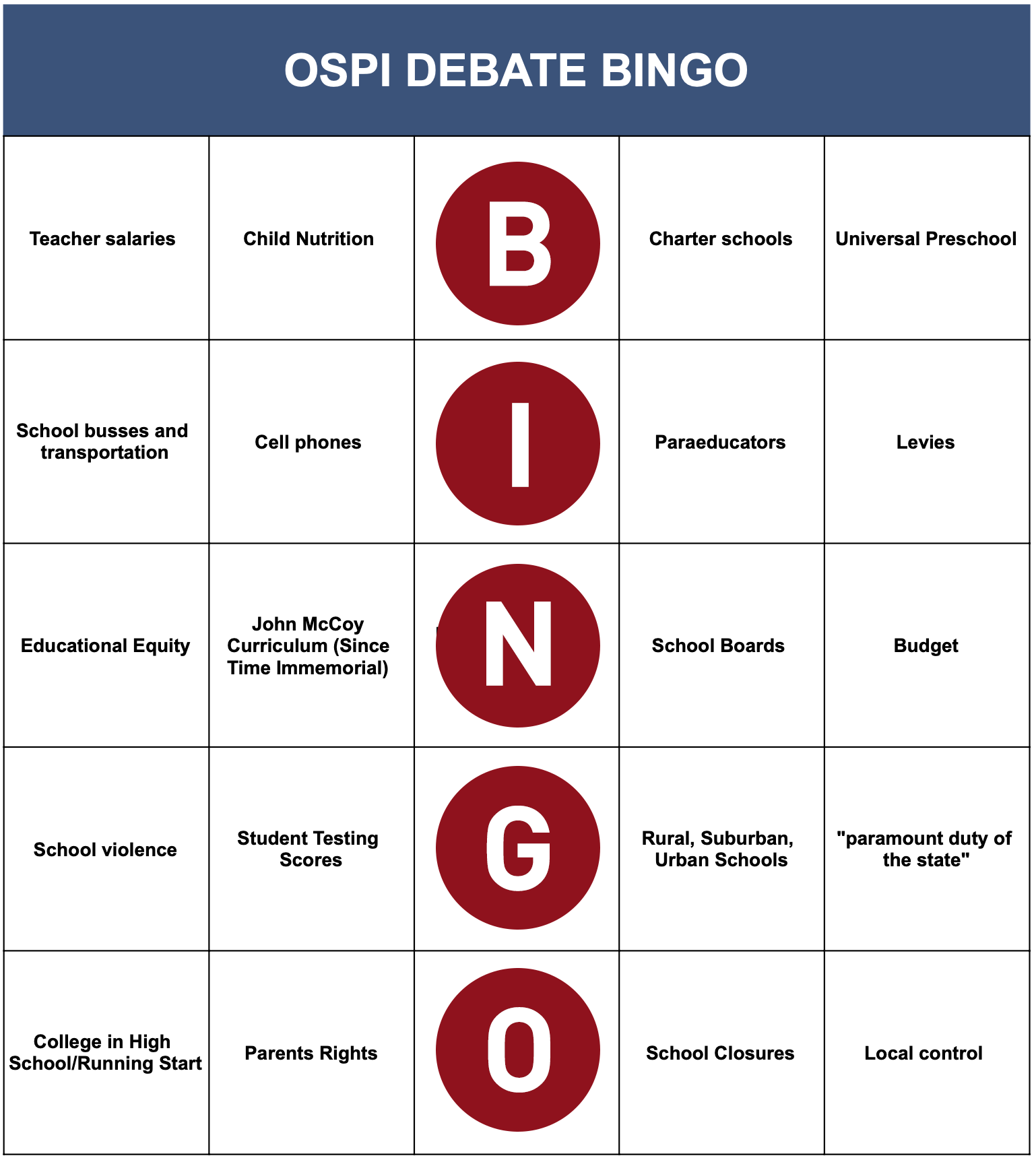 Debate Bingo - Teach W